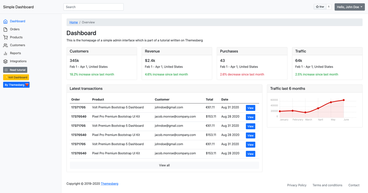 Tutorial How To Build A Simple Admin Dashboard Interface Using 